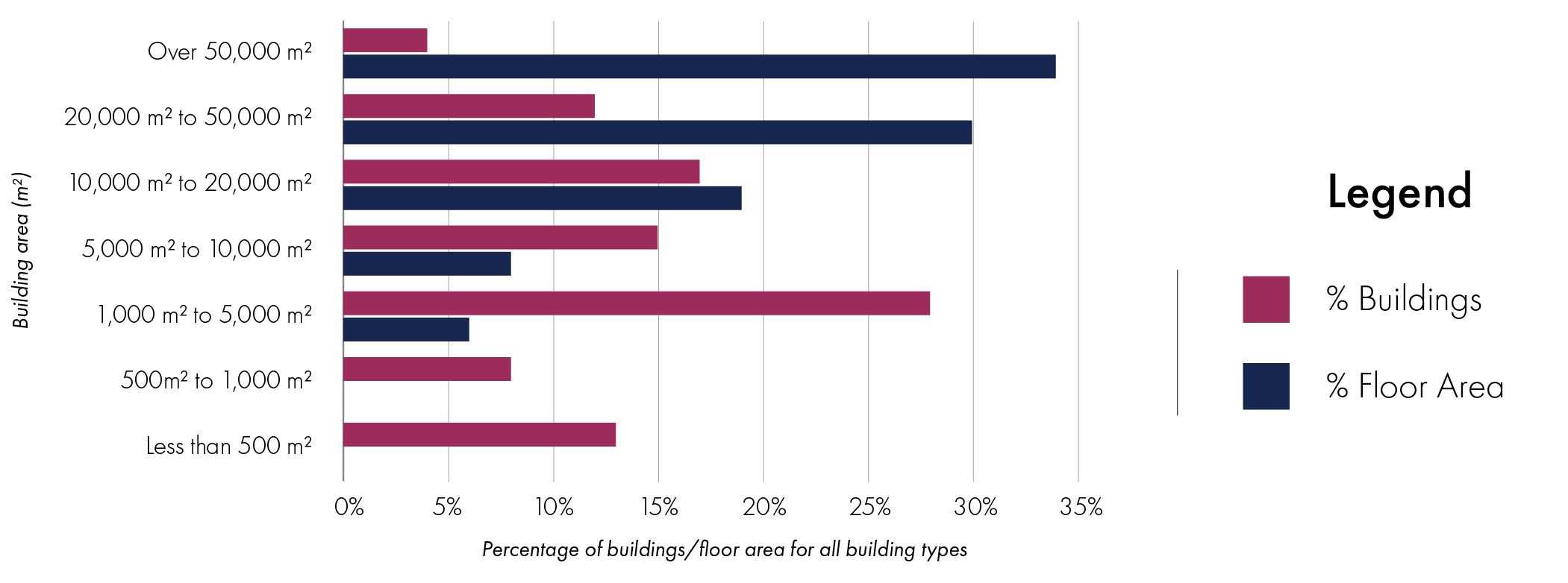 Energy Benchmarking Data Snapshots For All Building Types - Natural Resources Canada